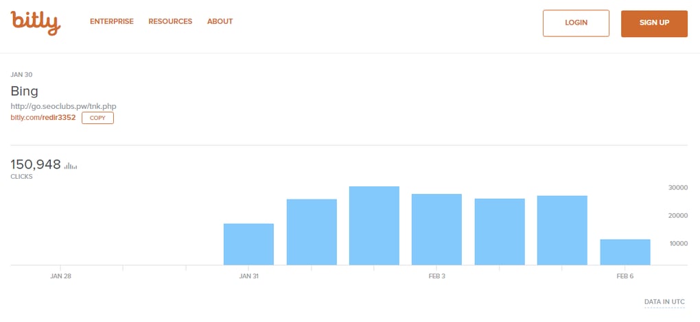 Greedy cybercriminals host malware on GitHub | Avast Threat Labs